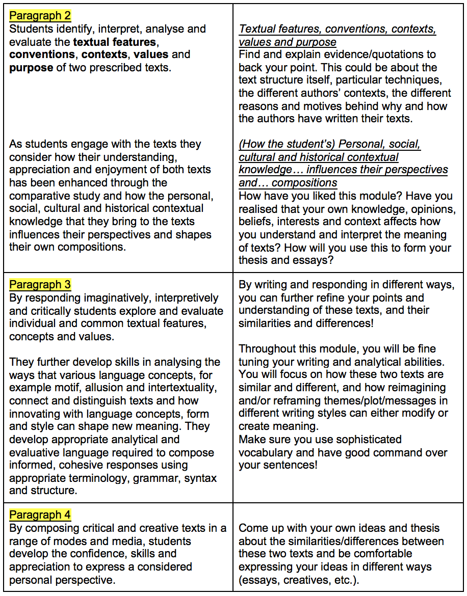 ATAR Notes Module A And The Textual Analysis Process Free HSC Articles